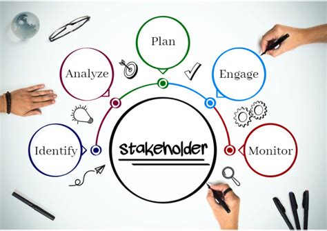 Stakeholder Management The Key To Successful Project Delivery