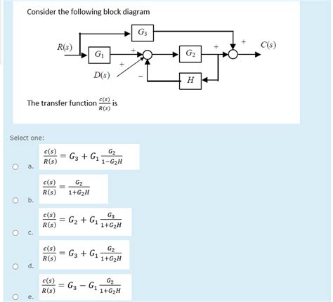 Solved Consider The Following Block Diagram G R S C S Chegg