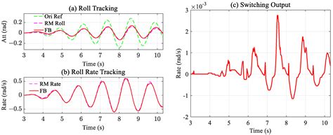 Chattering Reduction Of Sliding Mode Control For Quadrotor Uavs Based On Reinforcement Learning