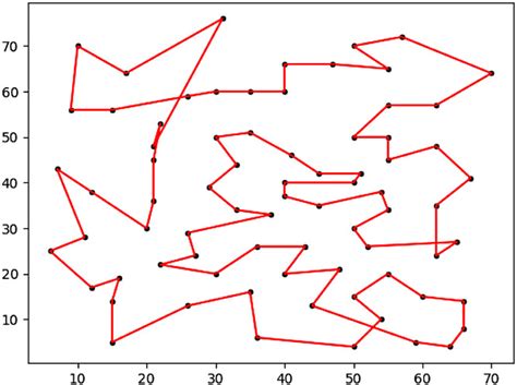 Combining Reinforcement Learning Algorithm And Genetic Algorithm To Solve The Traveling Salesman