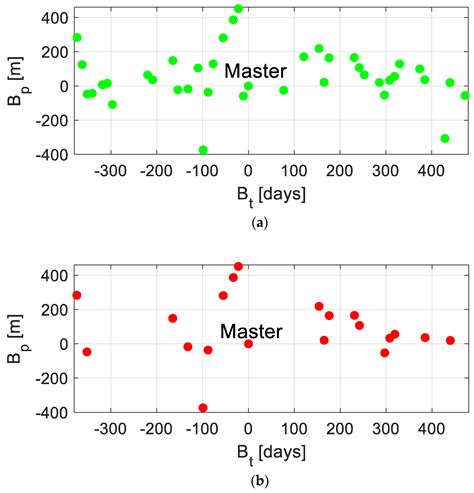 Remote Sensing Free Full Text Urban Tomographic Imaging Using Polarimetric Sar Data