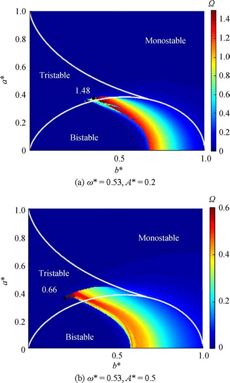 Wave Energy Capture Width Ratio In The A B Domain C 036 K