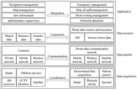A Drone Routing Problem For Ship Emission Detection Considering Simultaneous Movements