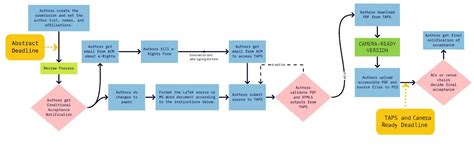Publication Ready Author Instructions Acm Imx 2024