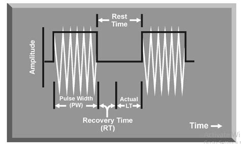 Electronic Warfare Radar Signal Characteristics Full Afterburner