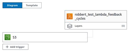 Tracking Dynamodb Storage History With Cloudwatch By Leeroy Hannigan Medium