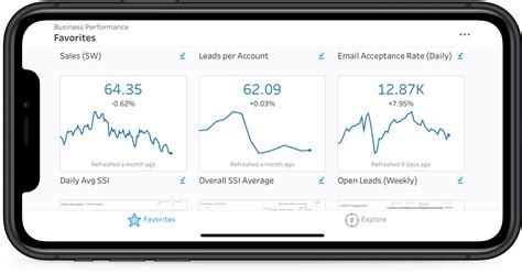 Tableau 20202 New Features