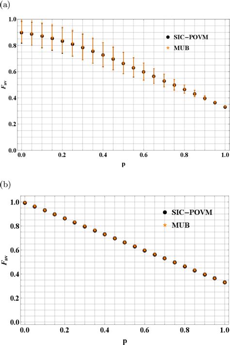 Figure 1 From Quantum State Tomography Of Qutrits By Single Photon Counting With Imperfect