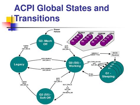 Acpi Csf0166