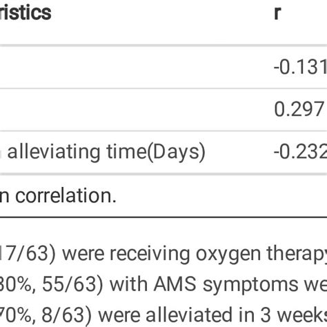 Correlation Between Oxygen Therapy And Anthropometric Parameters Download Scientific Diagram