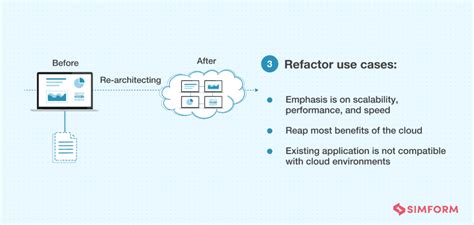 Cloud Migration Strategy The Ultimate Guide To The 6 Rs