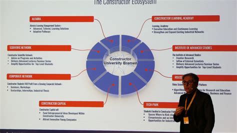 Какво е новото в Constructor University Бремен Германия БГ Наука