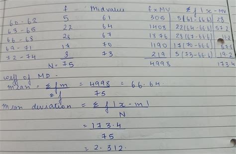 What Is The Coefficient Of Mean Deviation For The Following
