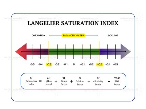 Understanding Langelier Saturation Index Lsi Sun Pointe Services Llc Understanding Langelier Saturation Index Lsi Sun Pointe Services Llc