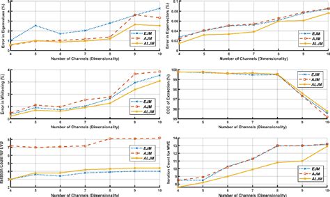 Figure 2 From An Efficient Vlsi Architecture For Fastica By Using The Algebraic Jacobi Method