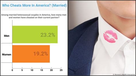 How Many Women Squirt 2025 Statistics