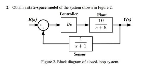 Solved Obtain A State Space Model Of The System Shown In Chegg