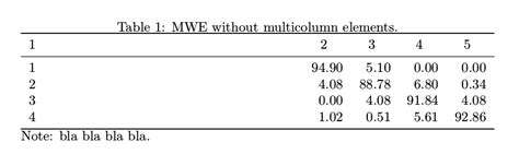 Decimal Alignment In Tables With Tabularx And Multicolumn TeX LaTeX Stack Exchange
