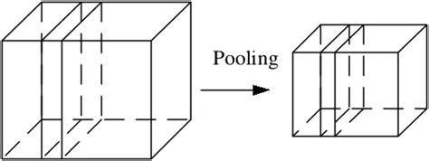 Figure 4 Schematic Diagram Of Cnn Pooling Layer Pdf Analysis Of