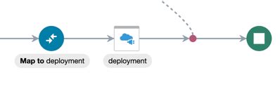 Migrate Apis To Oracle Cloud Infrastructure Api Gateway With Oracle Integration