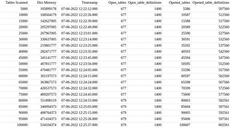 How MySQL Tables Are Opened Table Definition Cache Table Open Cache Frm Files And Data