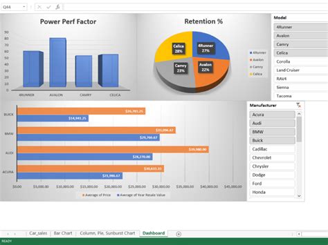 An Impressive Dynamic Dashboard With Interactive Controls Upwork