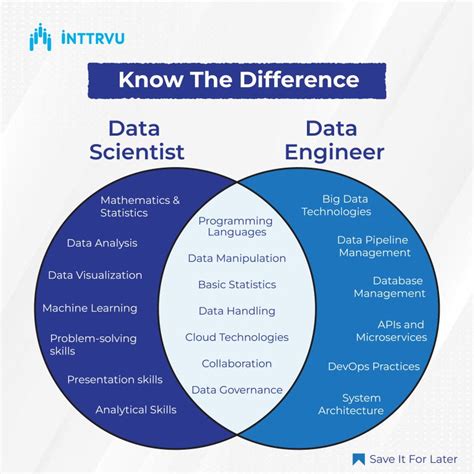 inttrvu ai on linkedin knowthedeference datascientist dataengineer
