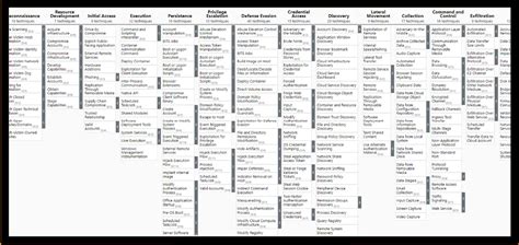 Creating Payload Using Msfvenom And Setting Up A Listener For Exploitation By Pushkar Zend
