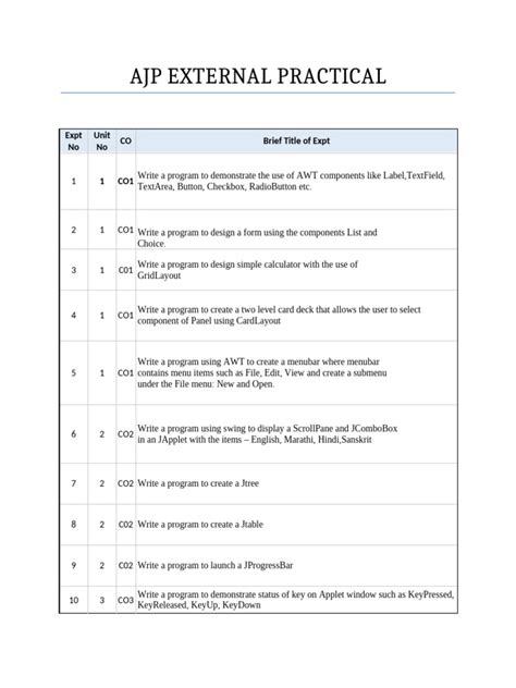 ajp external practical pdf technology and engineering