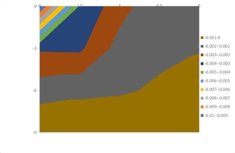 Contour Plots With Excel And Matplotlib Newton Excel Bach Not Just An Excel Blog