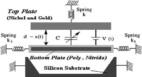 Schematic Diagram Of The Proposed Capacitor Download Scientific Diagram