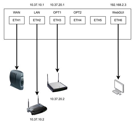 need help transitioning from soft router to proxmox r proxmox