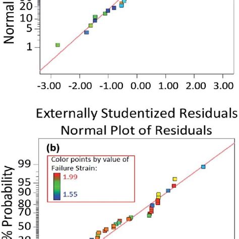 The Sinter Temperature Curve Of Reactive Materials Download Scientific Diagram