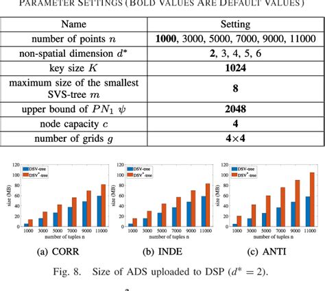 figure 1 from a dynamic efficient structure for secure and verifiable