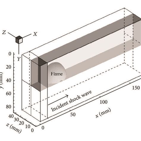 schematic of three dimensional computational setup download