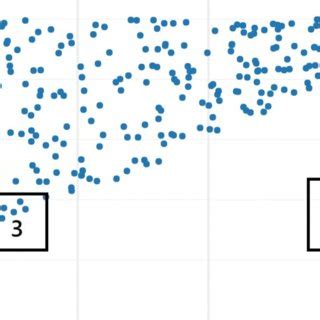 An Illustration Example Of A Dataset And Three Exploration Queries Download Scientific Diagram