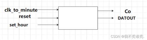 数字逻辑课程设计 数字钟的设计（quartus Ii）（内附源代码和实习报告以及6篇实习日志）数字钟的设计与制作实验报告 Csdn博客