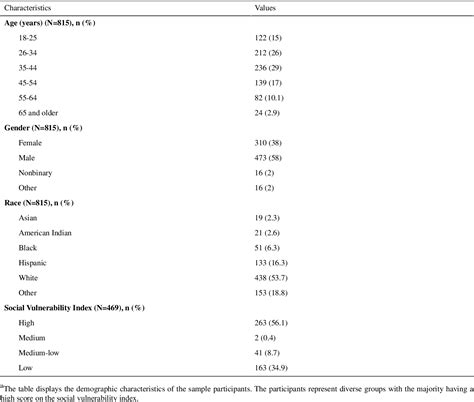 Figure 1 From Digitally Enabled Peer Support Intervention To Address Loneliness And Mental