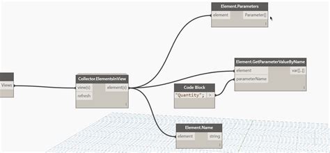 accessing key schedule information packages dynamo