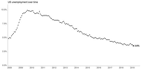 Uncertainty Visualization Explained By Midwest Uncertainty Mu