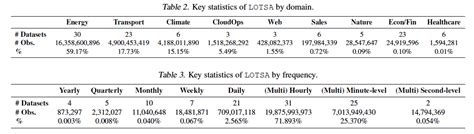 Unified Training Of Universal Time Series Forecasting Transformers