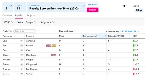 Aspire Pupil Tracking For Secondary Babes FFT
