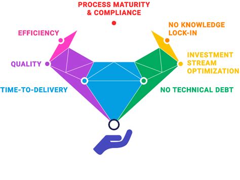 Digital Engineering Framework
