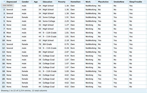 Predicting Depression Analyzing Demographic And Lifestyle Factors
