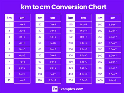 Kilometers Km To Centimeters Cm Centimeters Cm To Kilometers Km Converter Calculator