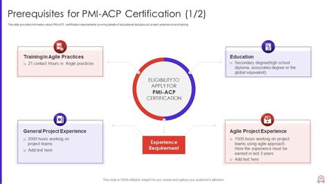 Agile Certified Practitioner Pmi It Powerpoint Presentation Slides Presentation Graphics