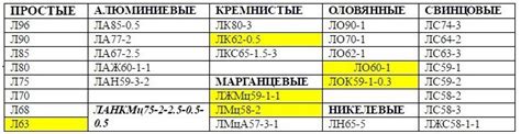 Недостатки латуни как металла