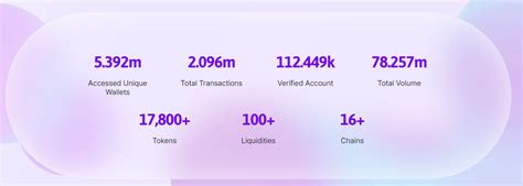 all you need to know about the upcoming plexus ido chronicleslive