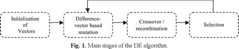 figure 1 from delay estimation models for signalized intersections