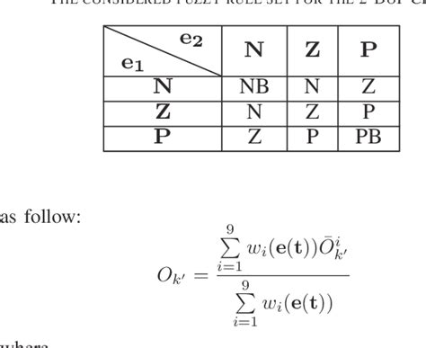 Table I From Designing Controller For The 2 Dof Cable Driven Serial Robot With Variable